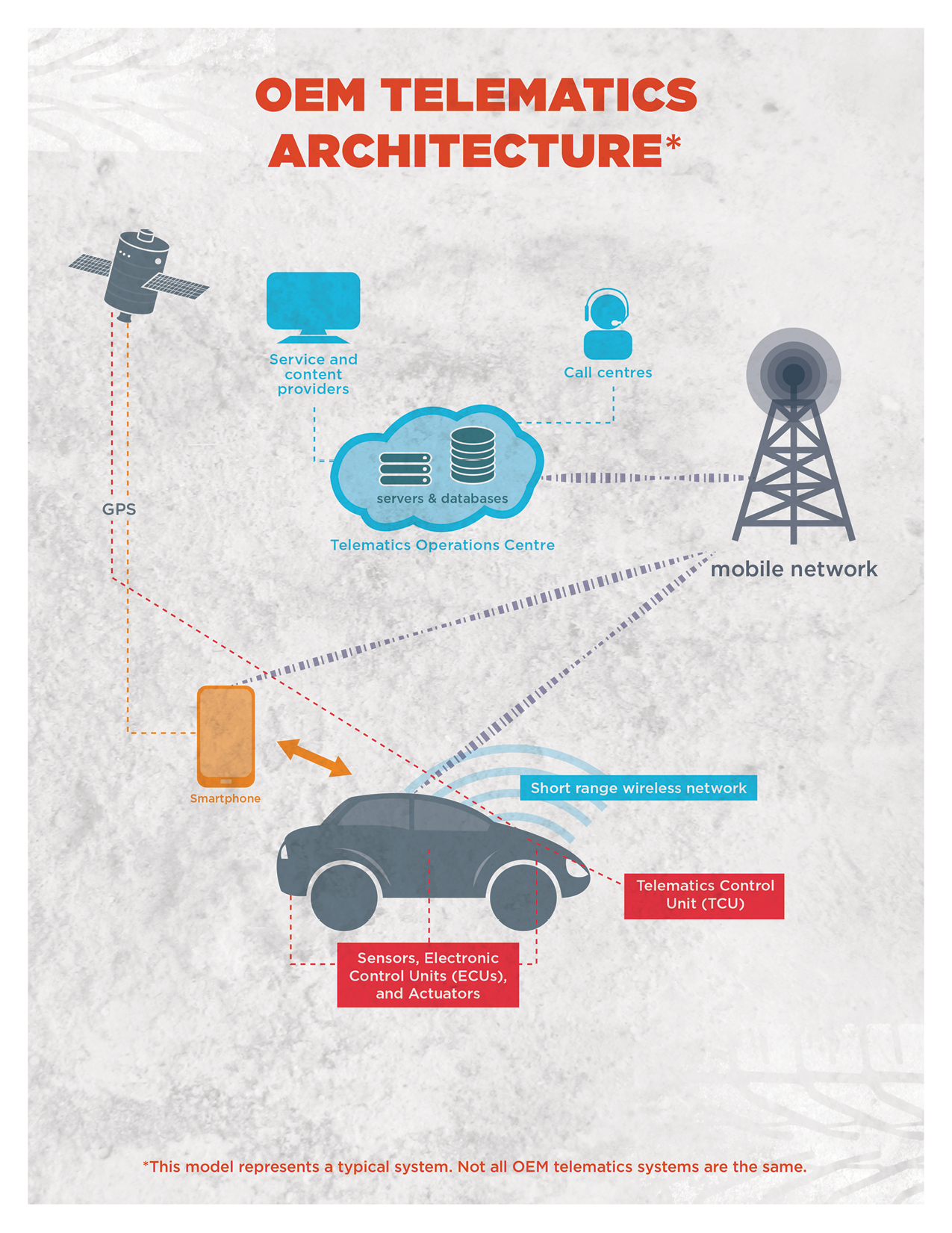 The Connected Car: Who’s in the Driver’s Seat FAQs